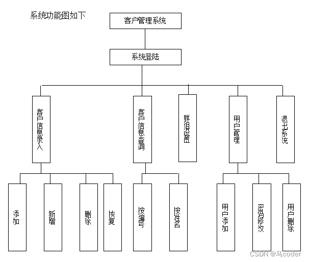 第10弹:推荐一些适合练手、课程设计、毕业设计的vb项目源码,无任何下载门槛 Csdn博客