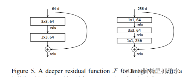 经典模型ResNet分析_resnet模型分析工具-CSDN博客