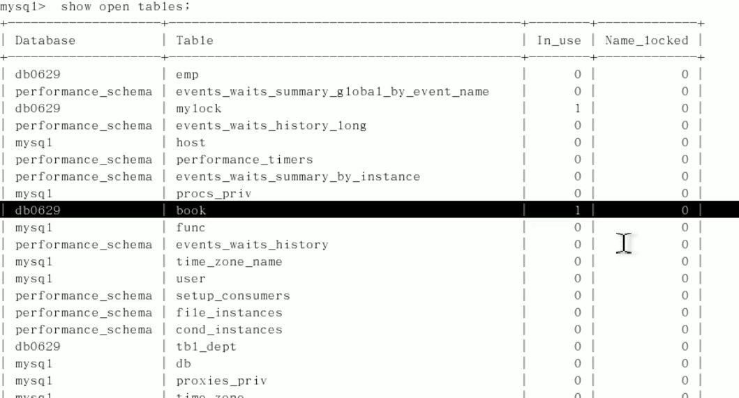 Mysql lock mechanism, latch latch lock - Programmer Sought