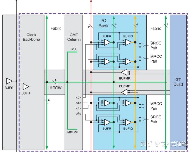 Fpga 1 Mrcc与srcc学习 Csdn博客 