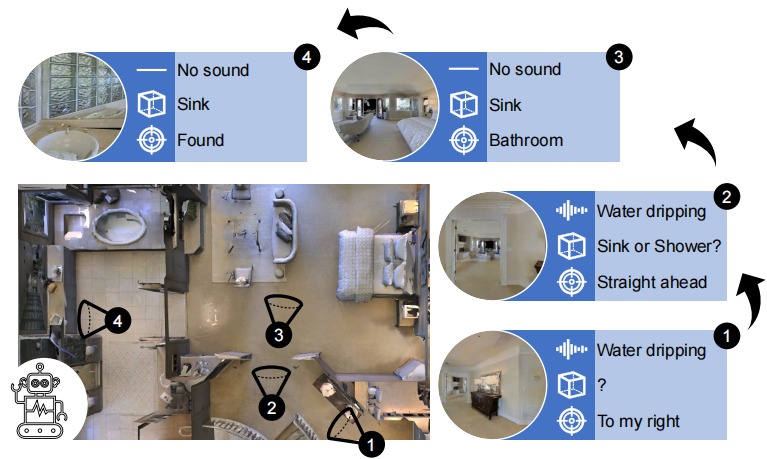 Semantic Audio-Visual Navigation(2021)_视听导航-CSDN博客