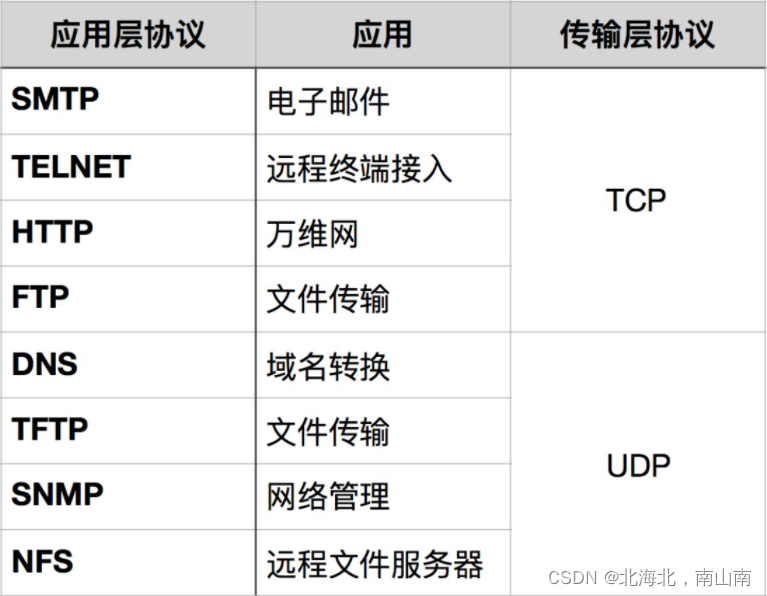 Tcpip协议栈tcpip协议栈 Csdn博客