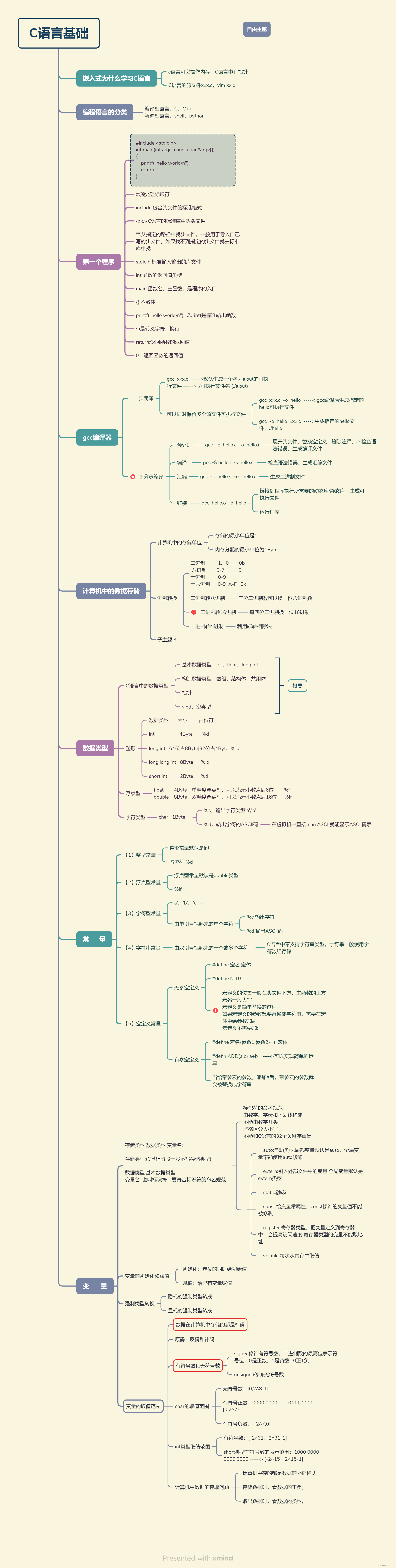 day2 C基础-CSDN博客