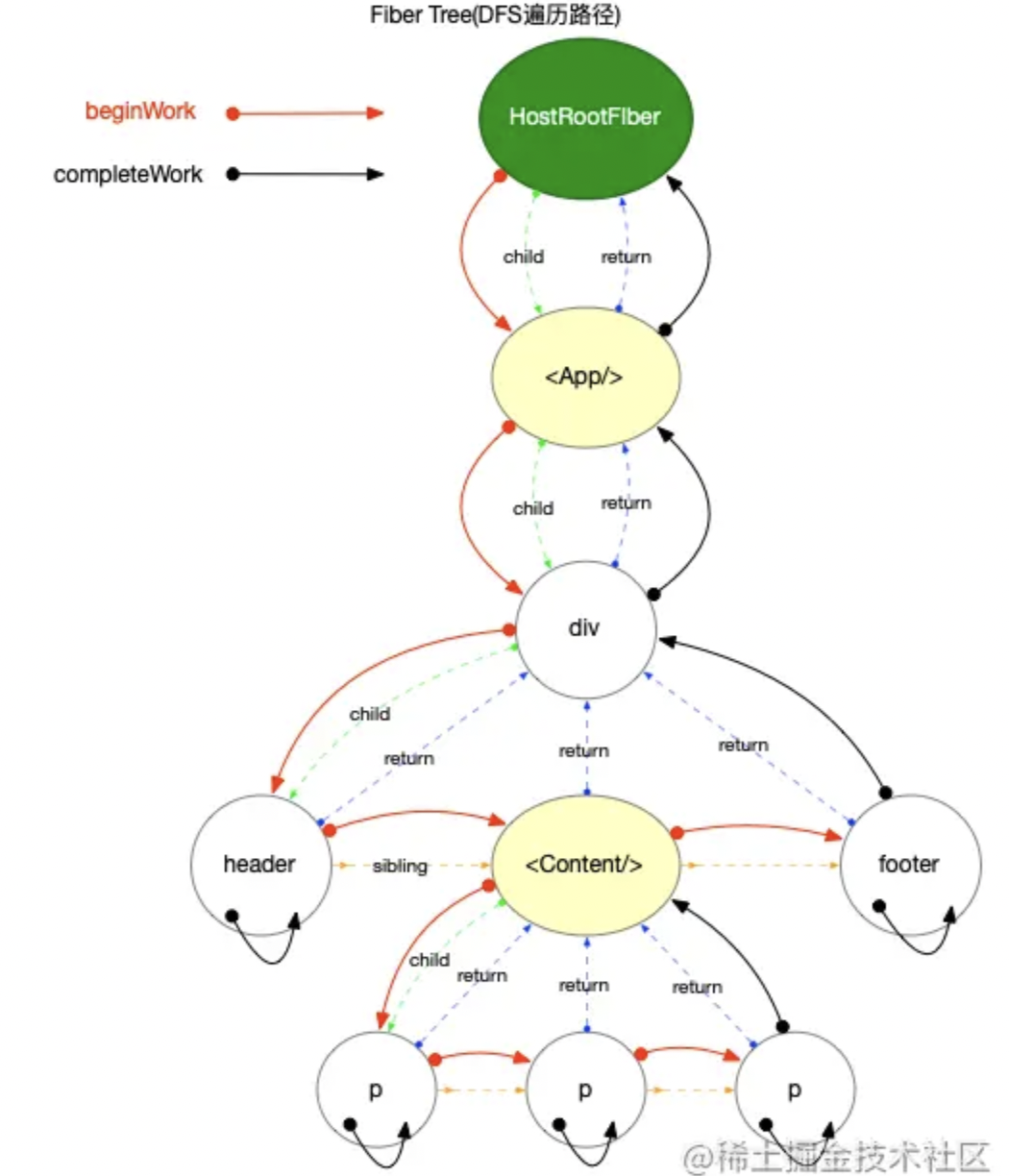 react fiber架构学习-CSDN博客