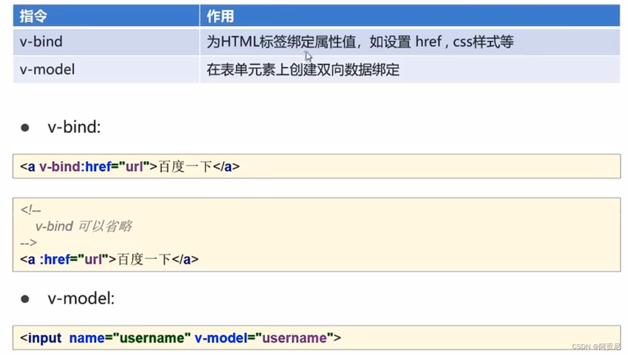 【Java项目学习 Day23】Vue_java项目中使用vue_童斋的博客-CSDN博客