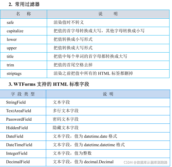 Python Flask 框架 Csdn博客