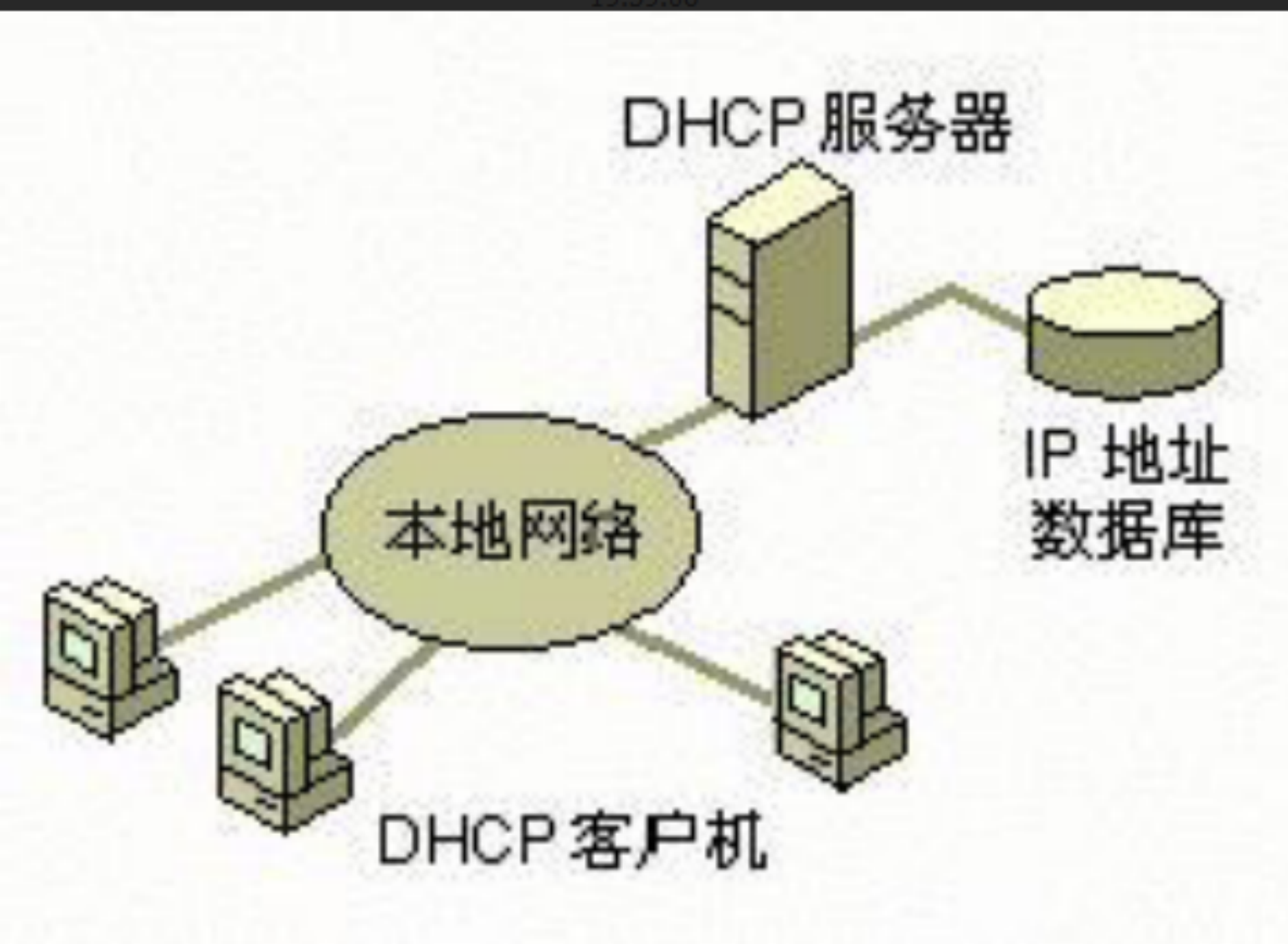 dhcp服务_网络dhcp过程中,一直发dhcp offer-CSDN博客