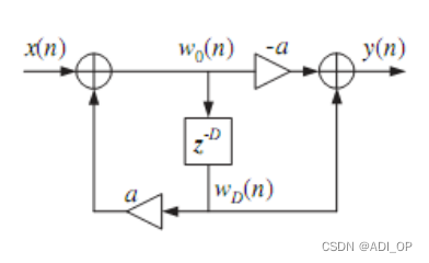 SHARC音频DSP的算法详解（十一）All Pass - transpose（全通滤波器）算法的实现及代码详解_全通滤波器频谱-CSDN博客