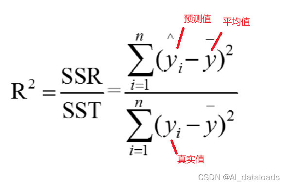 快速了解拟合优度（一遍过）-CSDN博客