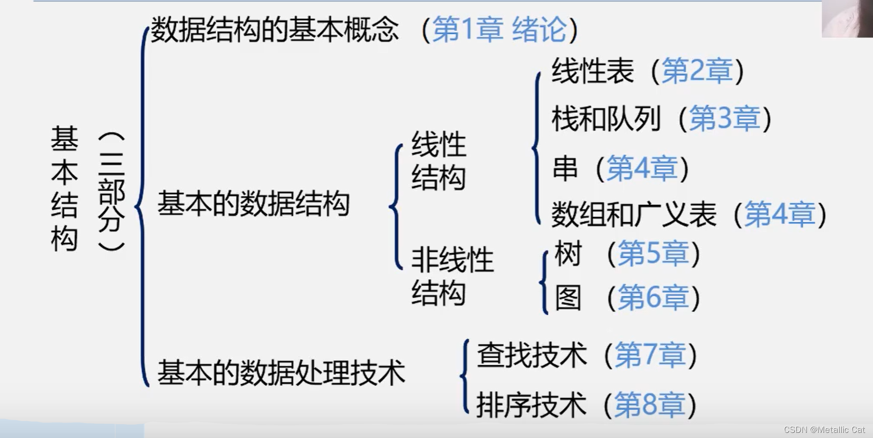 数据结构与算法基础（1） 绪论 （上） Csdn博客