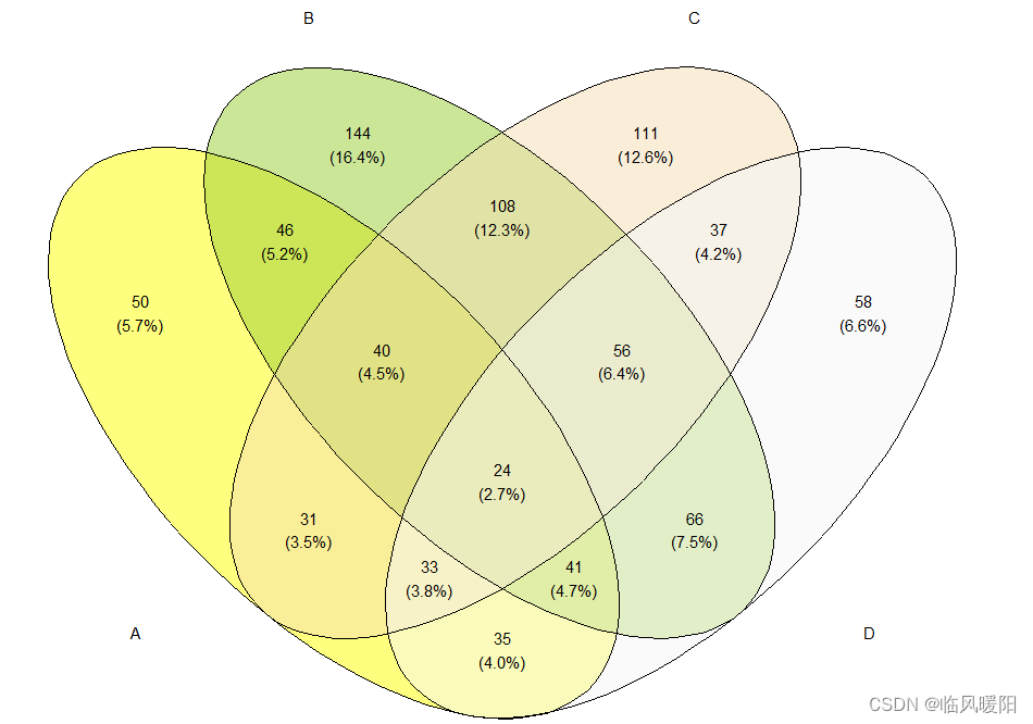 R语言使用ggvenn()绘制不同颜色的维恩分布图2-CSDN博客