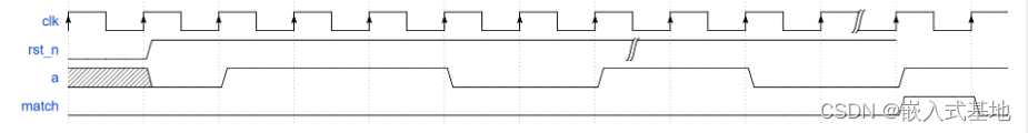 Fpga硬件工程师verilog面试题(五) Csdn博客