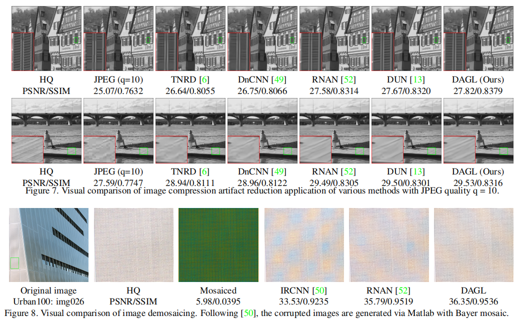 【图像恢复】Dynamic Attentive Graph Learning for Image Restoration-CSDN博客