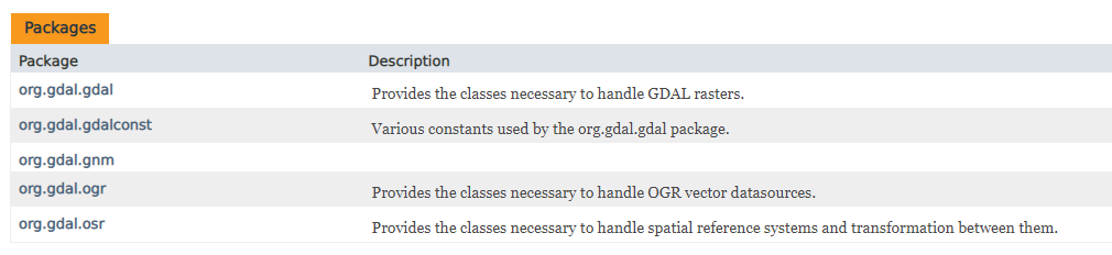 C#环境下GDAL / OGR环境配置与入门_c# gdal-CSDN博客