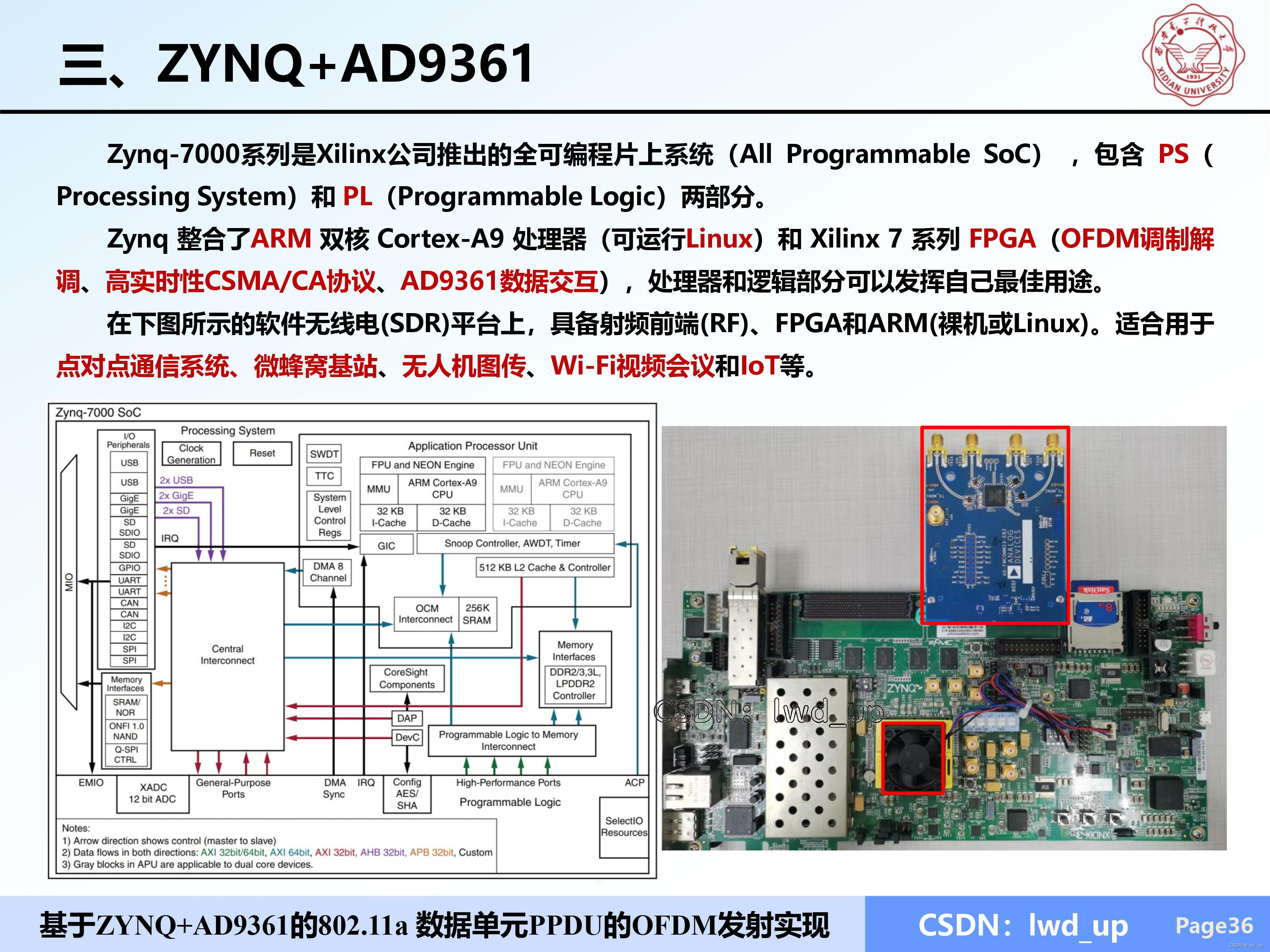 基于ZYNQ与AD9361的802.11a数据单元PPDU的OFDM发射实现_zynq和9361-CSDN博客