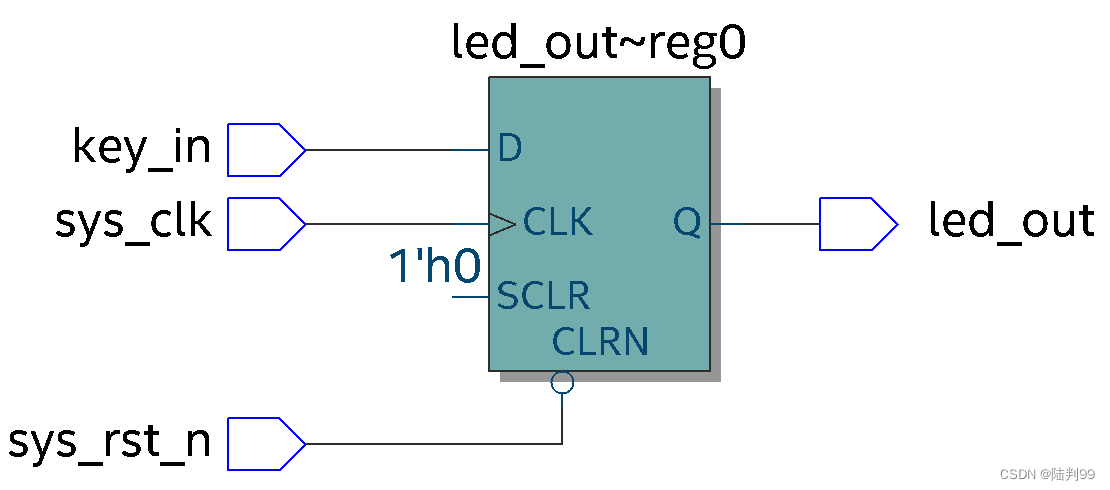 Quartus实现寄存器：同步复位+异步复位_quartus设计图mar寄存器-CSDN博客