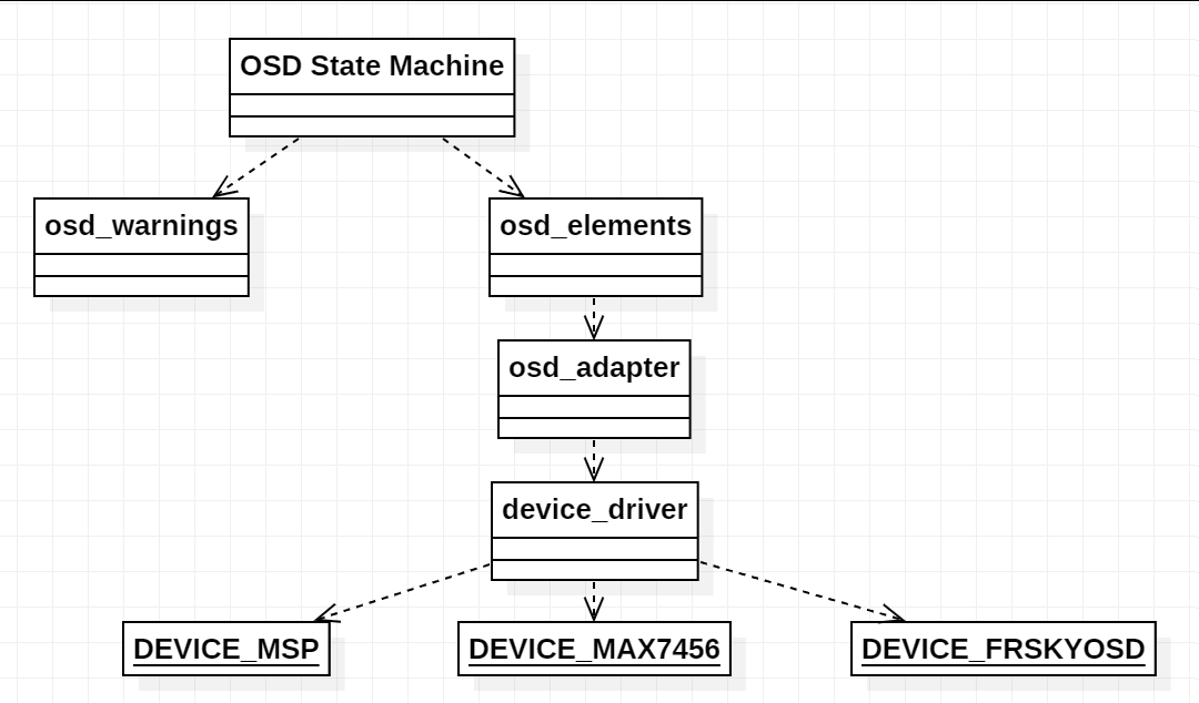 BetaFlight模块设计之三十四：OSD模块分析-CSDN博客