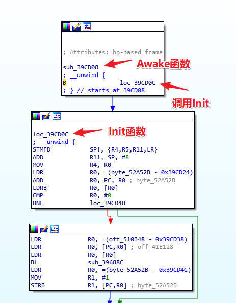 教你使用IL2CppDumper从Unity il2cpp的二进制文件中获取类型、方法、字段等（反编译）-CSDN博客