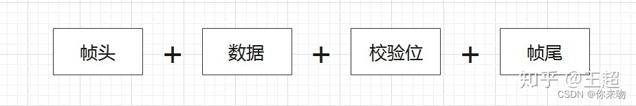 CRC校验原理及实现_crc8 maxim fpga-CSDN博客