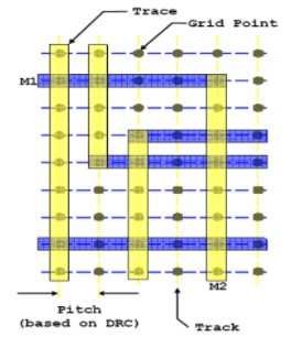 ICC 图文学习——LAB5：Route 布线_orca_top lab-CSDN博客