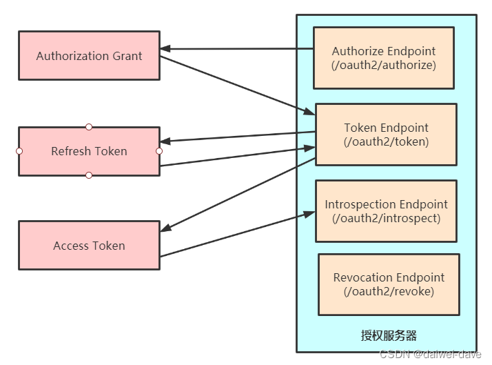 sso单点登录_单点登录各系统如何获取用户信息-CSDN博客