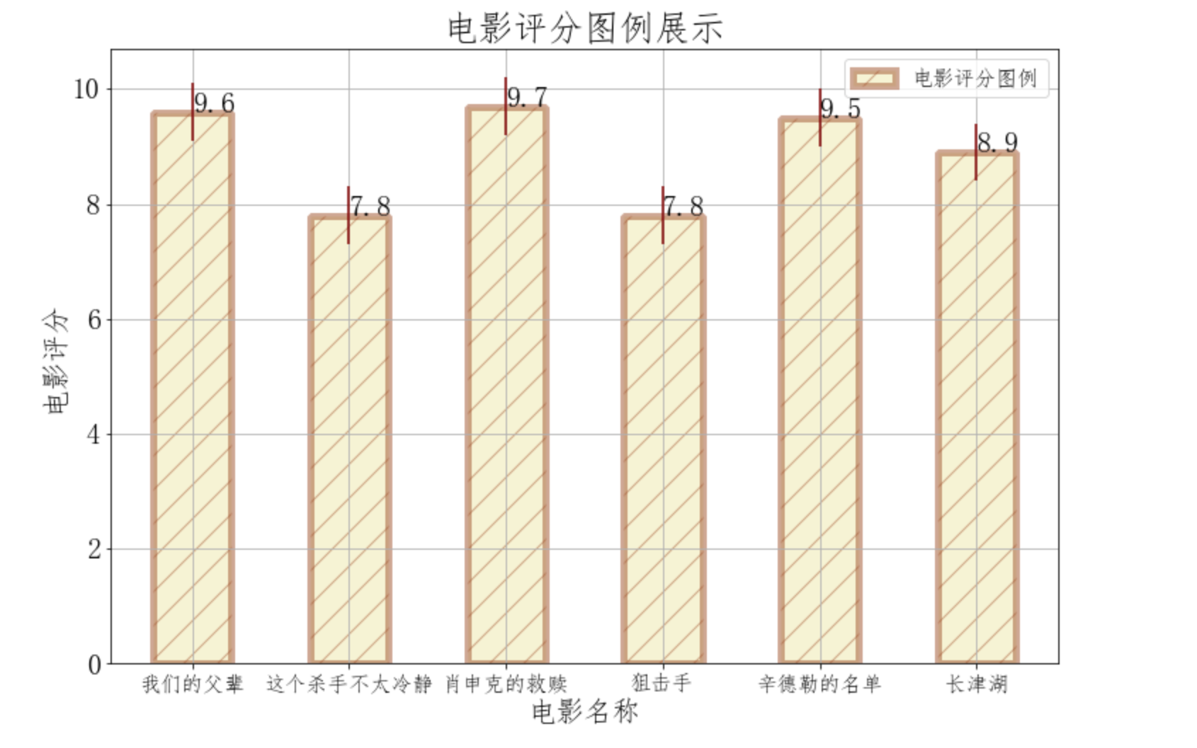 matplotlib.pyplot.bar()与barh()绘制条形图_ax.barh-CSDN博客