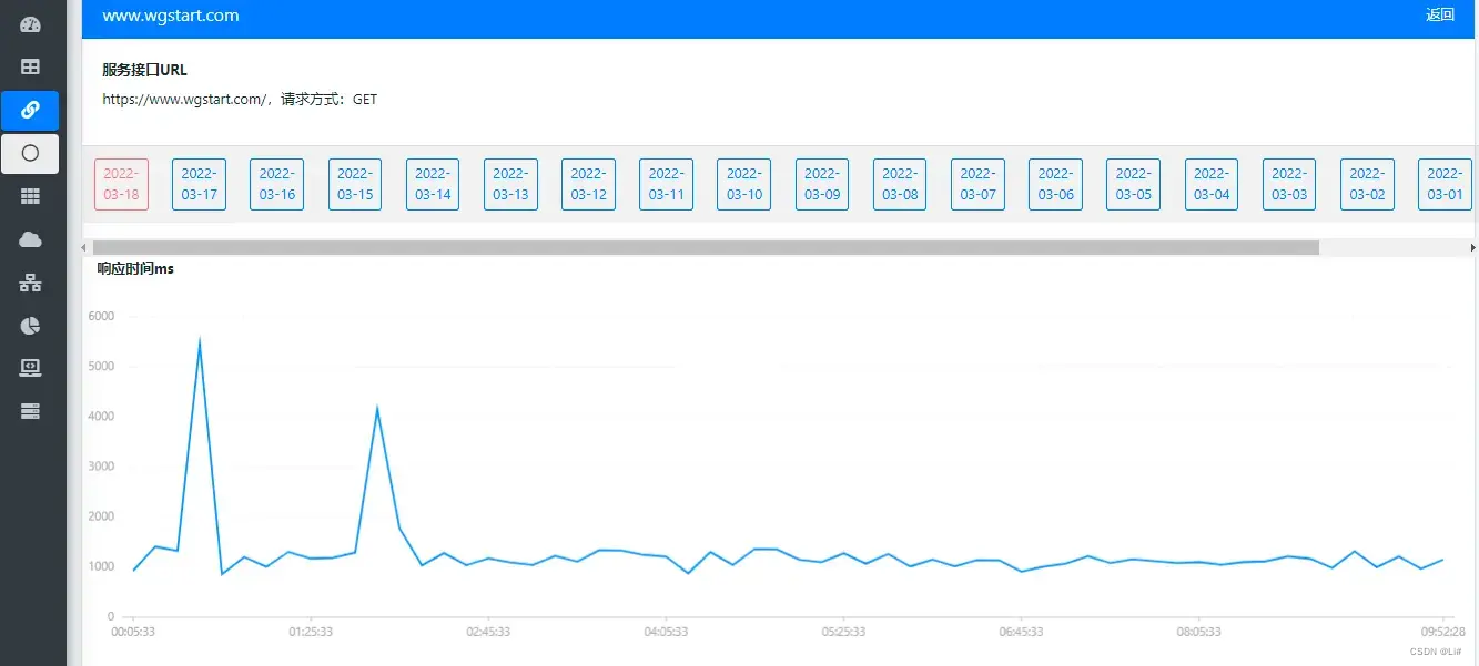 开源免费的服务接口监控工具——WGCLOUD-CSDN博客