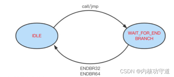 Intel CET 安全防御机制深度解析-CSDN博客