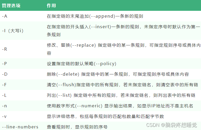 linux之iptables防火墙_linux安装ebtables-CSDN博客