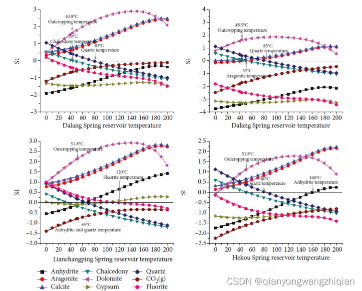 PHREEQC建模及典型案例解析与高阶拓展应用【反向“编译”、“玩转”后处理技术、GibbsStudio和PhreePlo方法】-CSDN博客