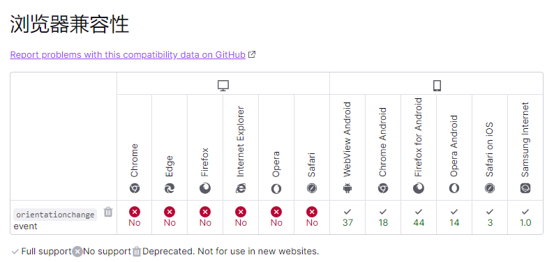 js监测手机屏幕旋转（横屏还是竖屏）_js orientationchange-CSDN博客