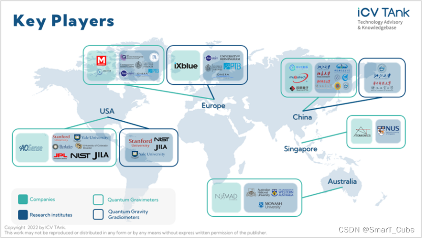 ICV：中国有望成为量子重力测量仪器市场最大赢家！_nomad atomics 投资-CSDN博客