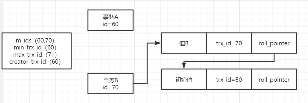 undolog多版本链+ReadView机制实现mvcc多版本并发控制_undo日志动态扩容如何实现 c-CSDN博客