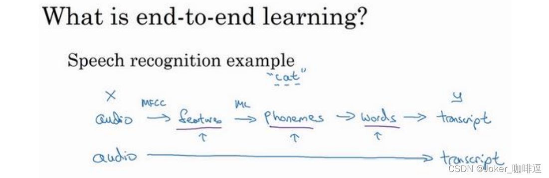 端到端的深度学习(end To End Learning)一分钟理解端到端学习 Csdn博客