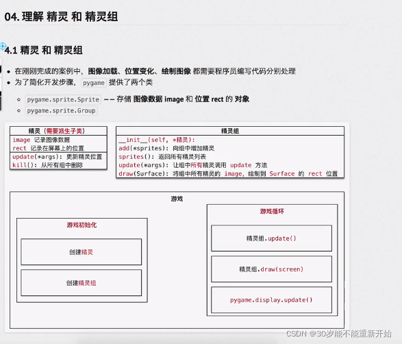 Python实战 飞机大战参考黑马程序员python基础教程rain灬取风的博客 Csdn博客 6719