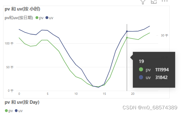 抖音用户行为分析 （SQL)-CSDN博客