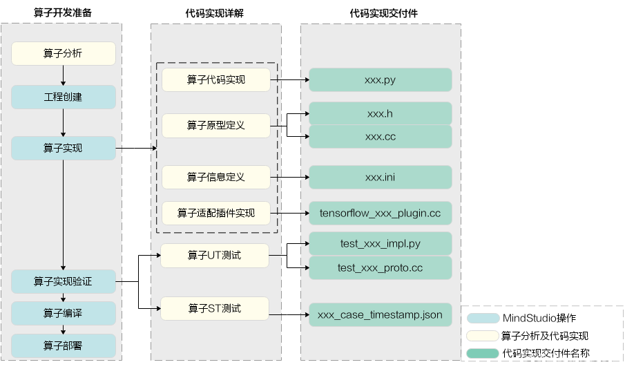 TBE DSL开发方式实现Tensorflow BatchNorm算子开发全流程-CSDN博客