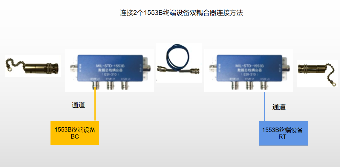 1553B总线系统如何搭建？_1553b支线长度不能超过-CSDN博客