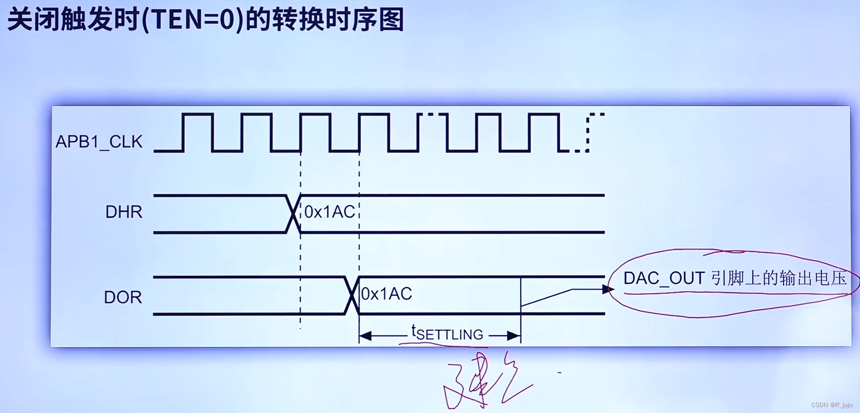 DAC 基础知识(DAC 输出实验)_dac0864实验总结-CSDN博客