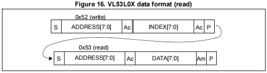 Arduino驱动VL53L0X V2激光测距（串口输出）_vl53l0x arduino-CSDN博客