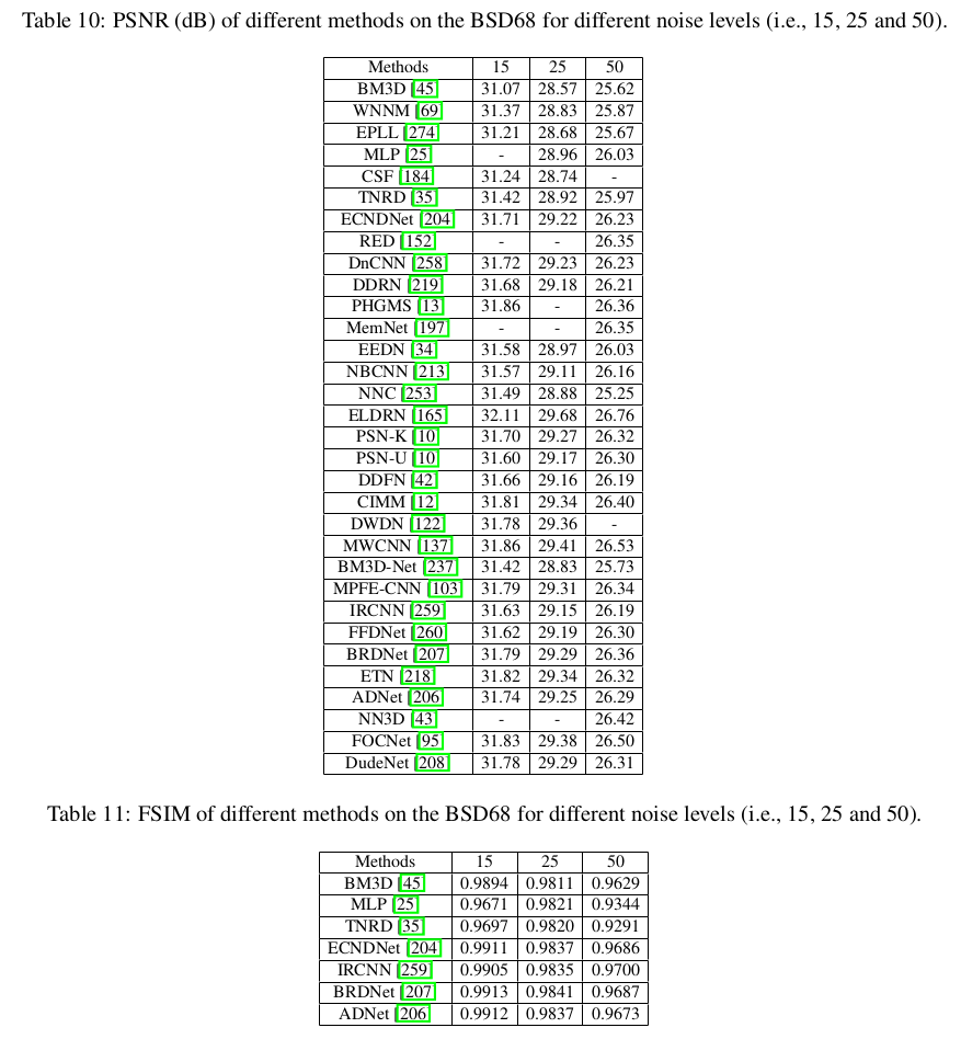 Deep Learning on Image Denosing: An Overview_deep learning on image denoising: an overview-CSDN博客