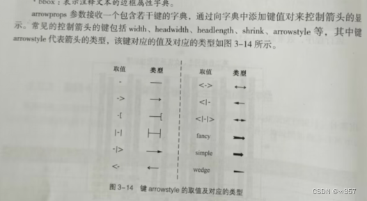 Python数据可视化3：图表辅助元素的定制python 设置参考区域 Csdn博客 