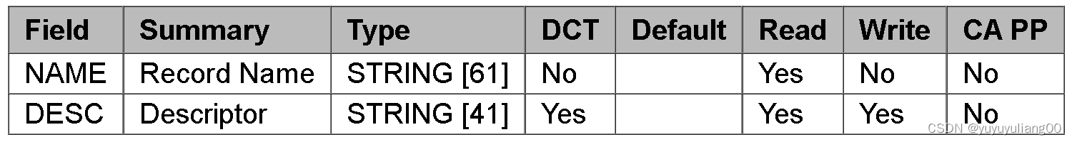 EPICS记录参考--Printf记录(printf)_record和 printf-CSDN博客