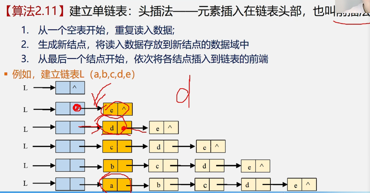 数据结构与算法＞＞ 笔记4 单链表基本操作的实现单链表基本操作的实现按值查找 Csdn博客