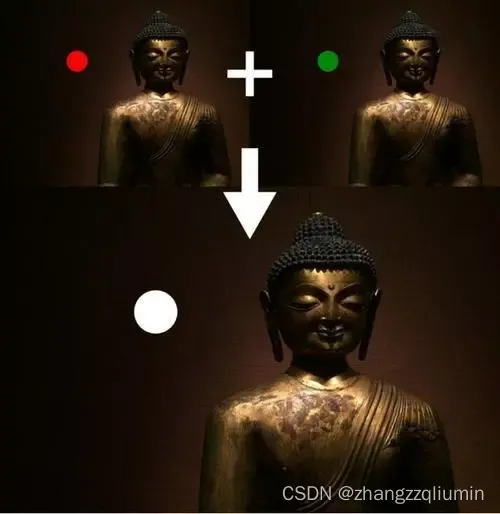 【zzq‘笔记】HDR成像技术学习（一）_staggered hdr-CSDN博客