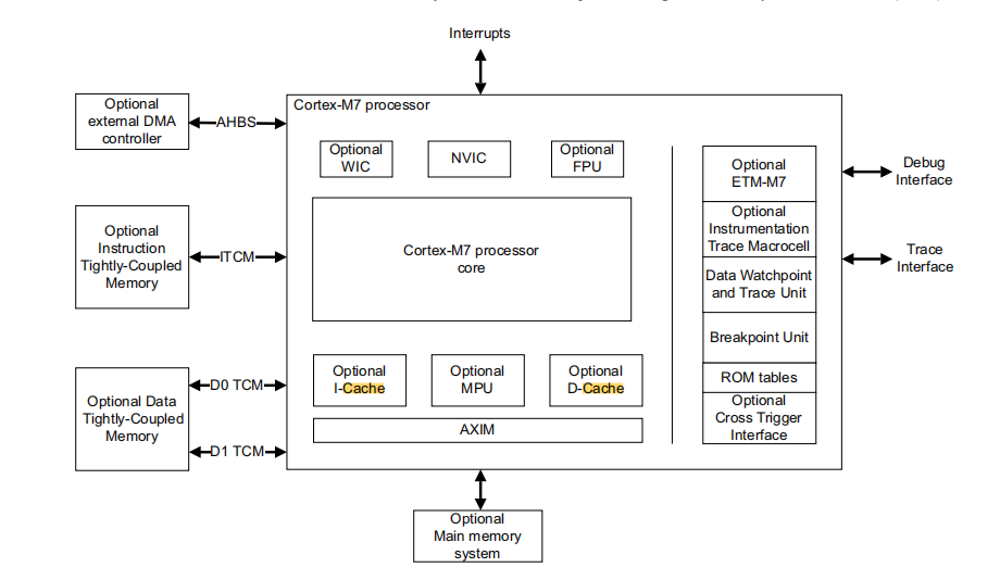 STM32H7---高速缓存Cache(一)_stm32h7 cache-CSDN博客