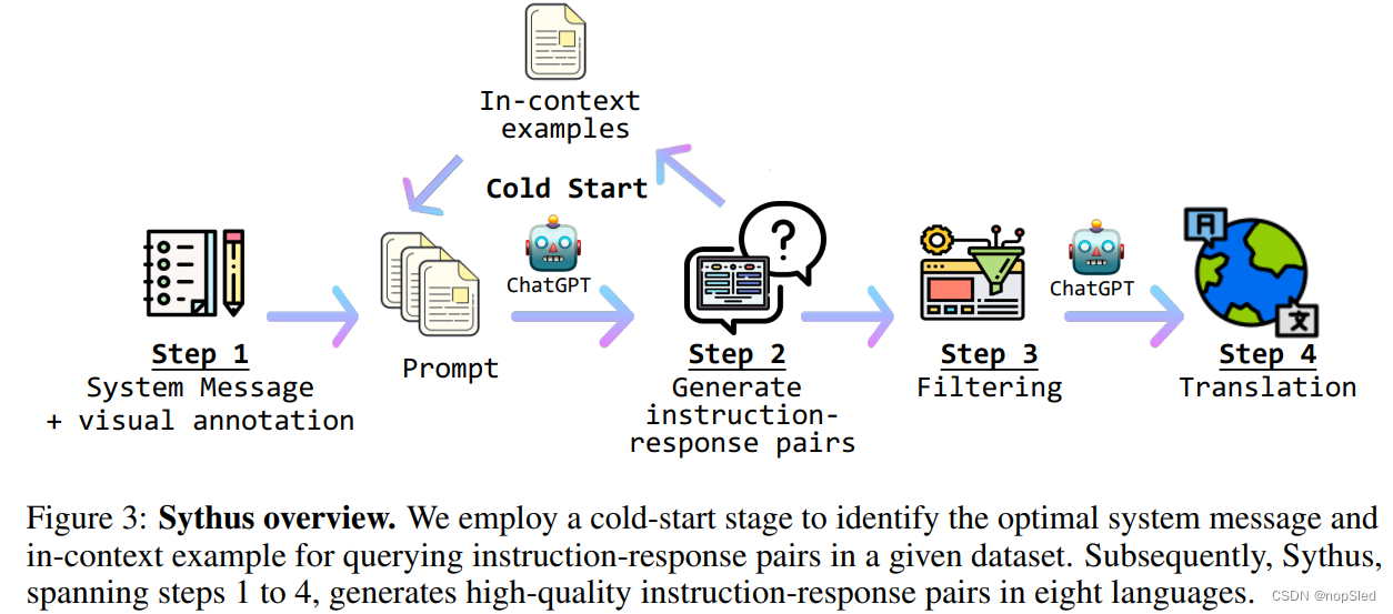MIMIC-IT: Multi-Modal In-Context Instruction Tuning翻译-CSDN博客