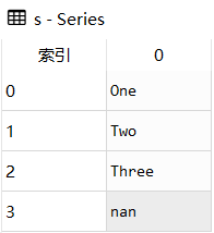 [Pandas] 文本包含.str.contains()-CSDN博客