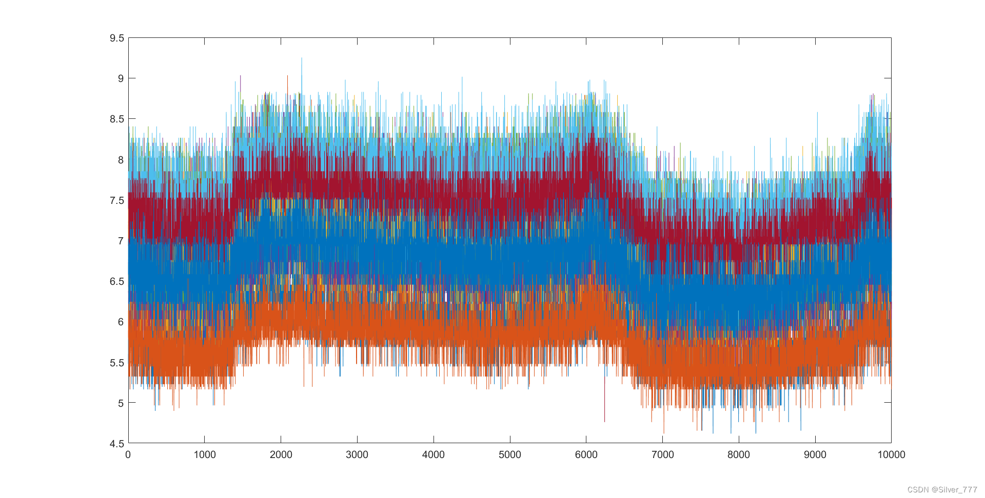 WiFi信道状态信息 基于Intel 5300的CSI Tool 安装及使用（一）_atheros csi tool-CSDN博客