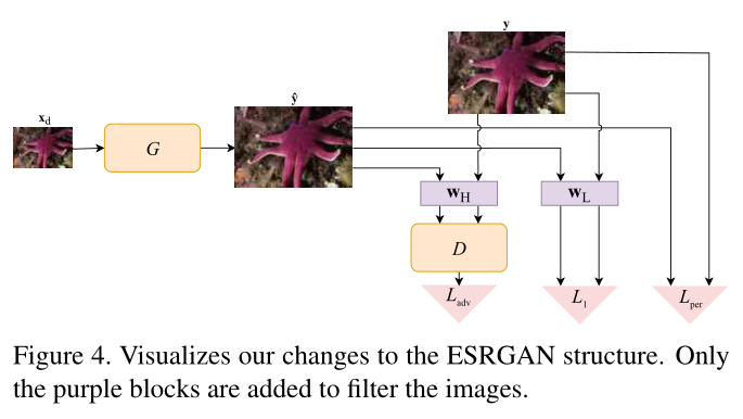 FSSR : Frequency Separation for Real-World Super-Resolution_df2k数据集-CSDN博客